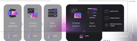 Scada Software Development For Your Enterprise