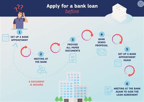 Eidas 20 Updates Compliance Training