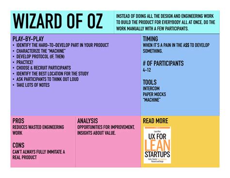 Validating Assumptions With 12 Ux Research Methods Speaker Deck