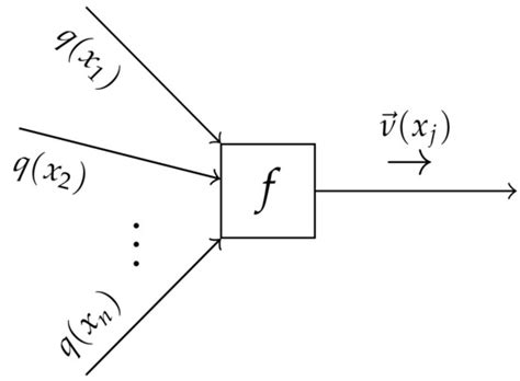 Applied Sciences Special Issue AI Machine Learning And Deep Learning In Signal Processing