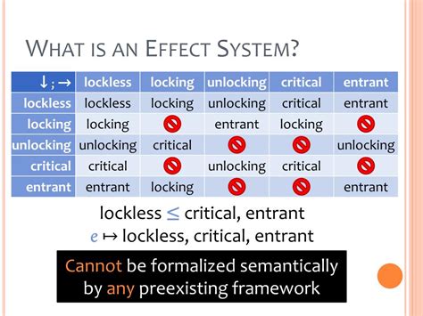 Ppt The Sequential Semantics Of Producer Effect Systems Powerpoint
