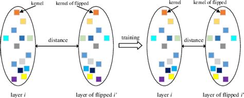 Feature Chirality In Deep Learning Models Paper And Code Catalyzex
