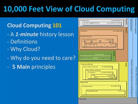 Cloud Computing Seminar Pptx