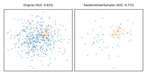 Lecture 6 Data Preprocessing — Ml Engineering