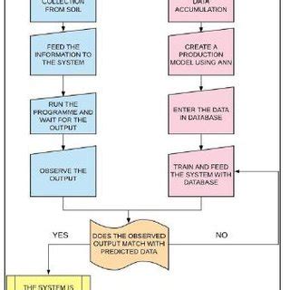 PDF Crop Yield Prediction