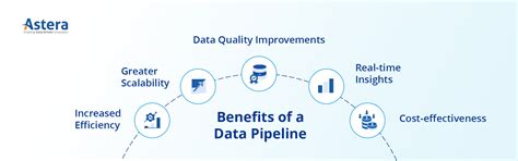 How To Build A Data Pipeline A Step By Step Guide Astera