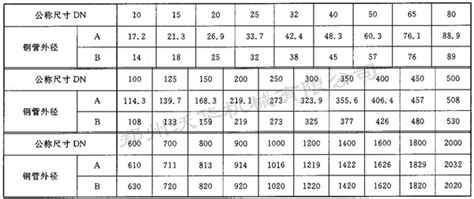 化工管道常用尺寸对照表 知乎