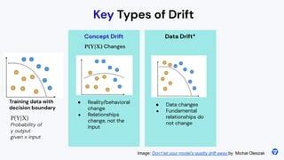 ML Drift How To Find Issues Before They Become Problems PDF