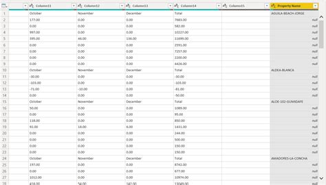 How To Build A New Column From Cell Value Power Query Enterprise DNA Forum