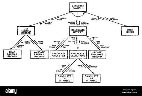 Structure Chart Diagram Example Data Structure Diagram Examp