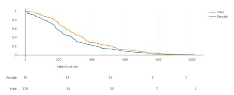 Secondary Parallel X Axis On Plotly Charts Python Stack Overflow
