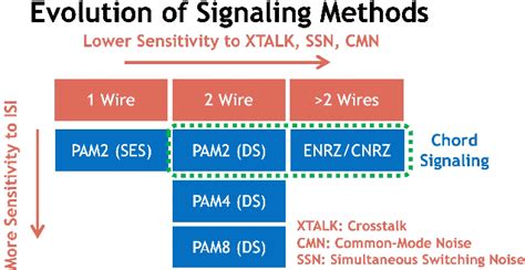 Figure 2 From A 1 02 Pj B 20 83 Gb S Wire Usr Transceiver Using Cnrz 5 In 16 Nm Finfet