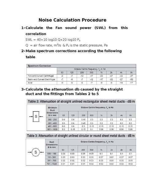 noise calculation procedure simple method