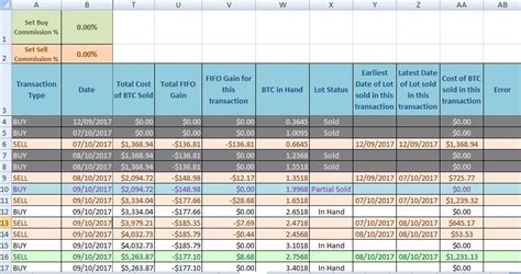 Bitcoin Cryptocurrency FIFO Gain Excel Calculator With Yearly Summary For Taxation Eloquens