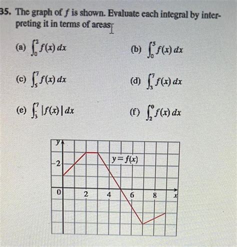 [answered] 35 The Graph Of Is Shown Evaluate Each Integral By Inter