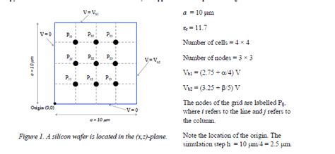 Task Using The D Finite Difference Numerical Chegg