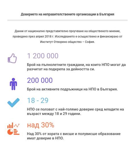 Доверието в неправителствените организации в България Osis Bg