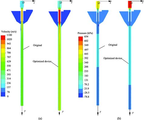 Contour Plots Of The Flow Field A Velocity Contour B Pressure Download Scientific Diagram