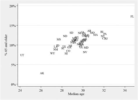 Speaking Stata Automating Axis Labels Nice Numbers And Transformed Scales Nicholas J Cox 2022
