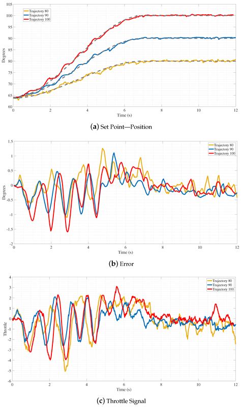 hunting search algorithm based adaptive fuzzy tracking controller for