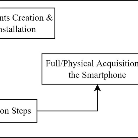Research Methodology Workflow Download Scientific Diagram