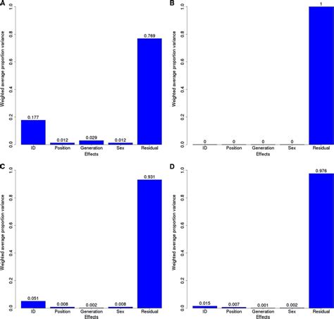 Ad Principal Variance Components Analysis Pvca Of Gene Expression Download Scientific Ad Principal Variance Components Analysis Pvca Of Gene Expression Download Scientific