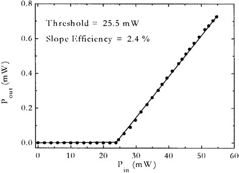 Littrow External Cavity Tunable Fiber Laser Characteristics Download Scientific Diagram