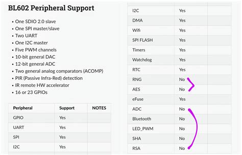 Apache Nuttx Rtos On Risc V Bl602 And Bl604