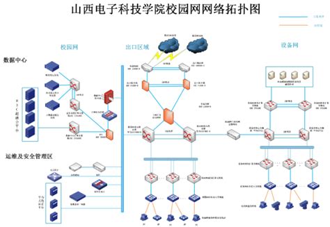 网络校园 信息化建设与管理中心