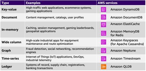 daniel abib on linkedin courses to elevate your nosql data modeling