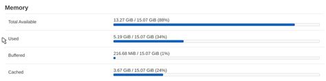 difference in memory usage cli tools vs luci installing and using