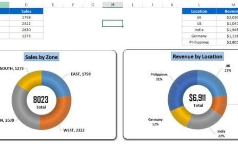 Pro Tips For Excel Charts PK An Excel Expert