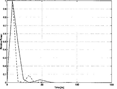Figure 3 From Design And Verification Of A Saw Based Chirp Spread
