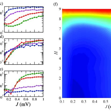 Raster Plot And Activity Plot Of The Network For Selected Values Of J