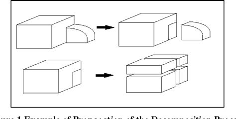 Figure 1 From Automated Hexahedral Mesh Generation By Virtual Decomposition Semantic Scholar