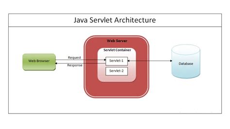 Java Webclient