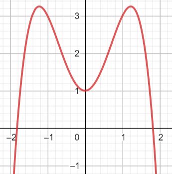 Is A Function Odd Or Even Calculator Best Sale Simpleplanning Net