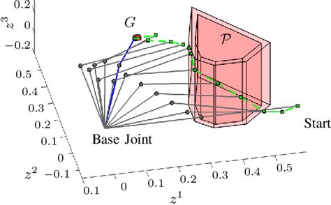 Figure 1 From Increasing Efficiency Of Optimization Based Path Planning