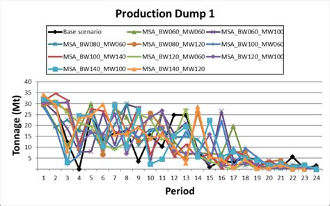 Multivariate Sensitivity Analysis Miningmath
