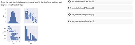 Solved Osnspairplotauto Acc Disp Guess The Code For