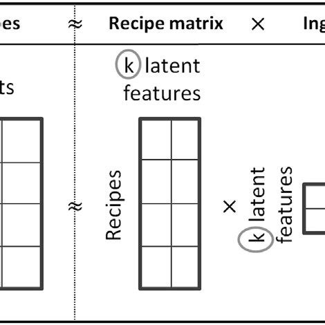 Graphical Representation Of Matrix Decomposition Download Scientific Diagram