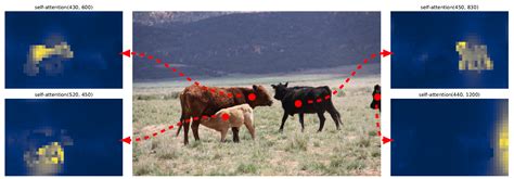 DETR End To End Object Detection With Transformers Deep Learning Bible Object