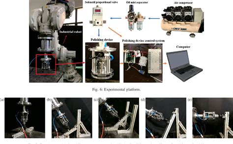 Figure From Design Of A Novel Force Controlled Polishing Device Based On A Coupled Active