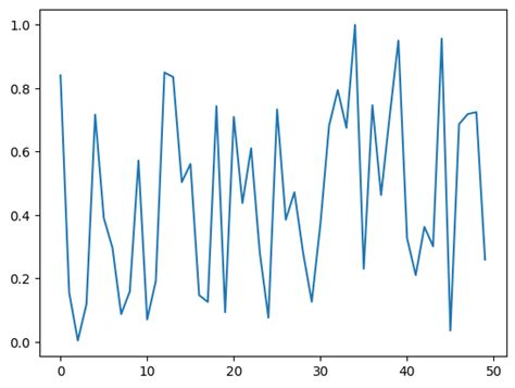 miniai matrix multiplication from foundations