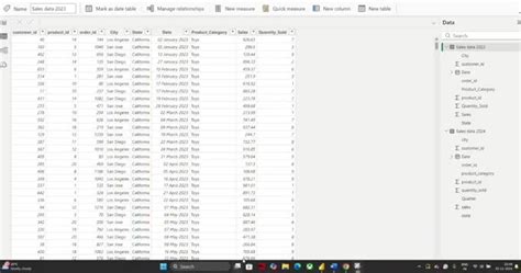 Shivani Singh On Linkedin Powerbi Dataanalytics Visualization Datadriven Salesanalysis…