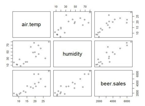 ”r”で実践する統計分析｜回帰分析編：②重回帰分析【外部寄稿】 Gixo Ltd