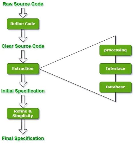 Top Tools For Reverse Engineering Uml Diagrams Genspark