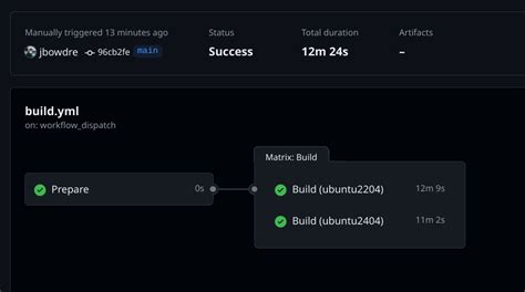Automate Packer Builds With GithHub Actions Runtimeterror