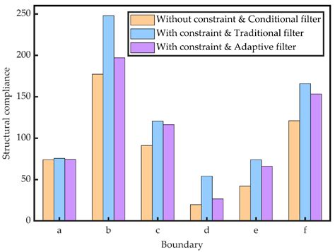 applied sciences free full text topology optimization of