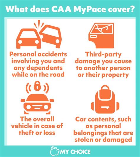Everything You Need To Know About Caa Mypace My Choice